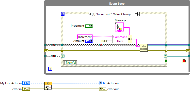 Actor Framework is not as hard as you think and here is why… - LabVIEW Wiki