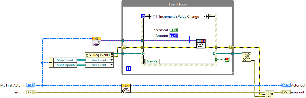 Actor Framework is not as hard as you think and here is why… - LabVIEW Wiki