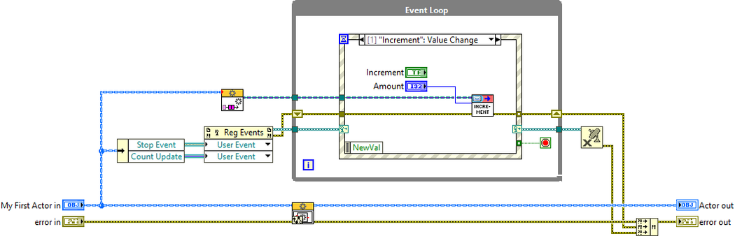 Actor Framework is not as hard as you think and here is why… - LabVIEW Wiki